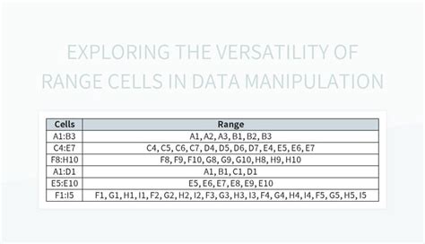 Exploring The Versatility Of Range Cells In Data Manipulation Excel