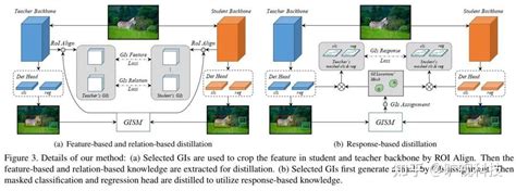 cvpr 2021 论文解读vol 10 通用实例蒸馏gid：青出于蓝而胜于蓝 知乎