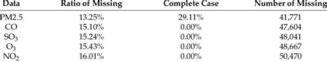 experimental dataset download table