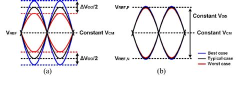 Figure From A Gb S Wide Output Range Transmitter With D Binary Segmented Driver And Dual