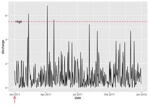 R Plot Arrow Outside Of Figure Instead Of Inside Stack Overflow
