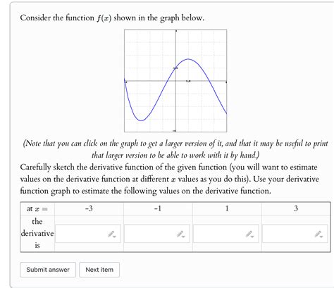 Solved Consider The Function ﻿fx ﻿shown In The Graph