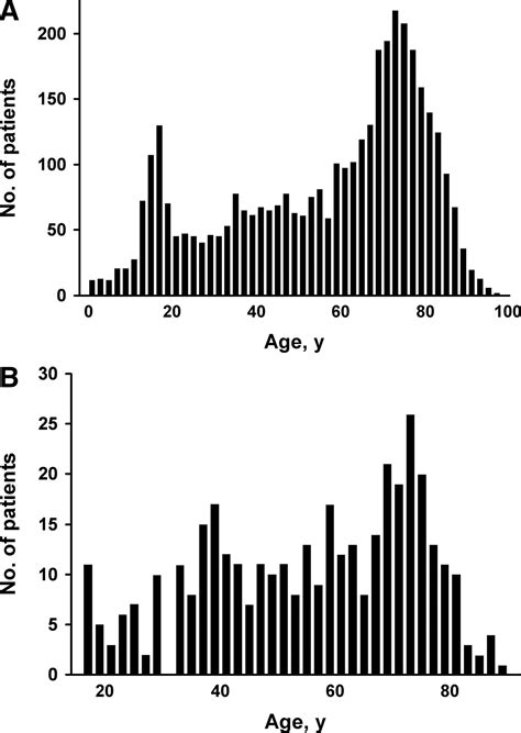 Syncope While Driving Circulation