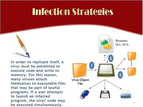 Signature Based Virus Detection And Protection System Ppt