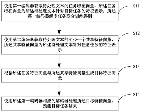 Text Processing Method And Device Eureka Patsnap