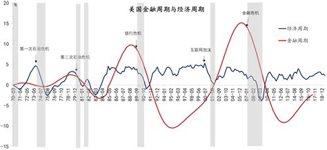 流动性经济学｜量化宽松、金融不稳定与现代货币理论