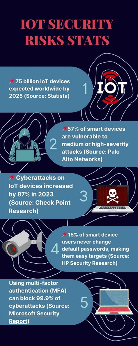 Smart Devices Security Risks How Hackers Target Smart Devices
