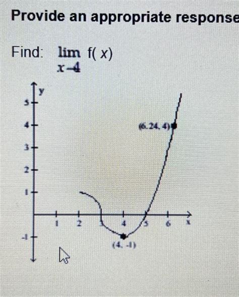 Solved Provide An Appropriate Response Find Limx−4fx