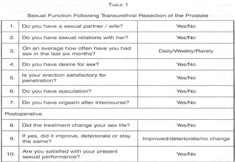 Indian Journal Of Urology