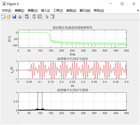 基于MATLAB的数字信号处理 5 FIR数字滤波器设计及软件实现 腾讯云开发者社区 腾讯云