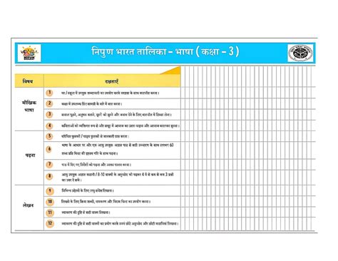निपुण भारत तालिका निपुण भारत तालिका सूची डाउनलोड करें Nipun Bharat Table List