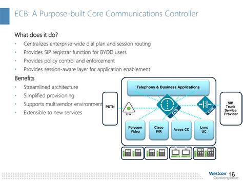PPT Oracle Acme Packet Enterprise Solutions PowerPoint Presentation Free Download ID 6084582