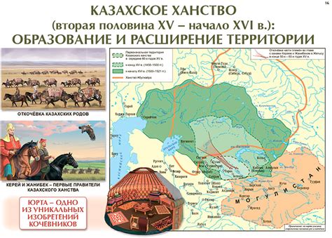 Картинки На Тему История Казахстана Лучшая Фото Подборка