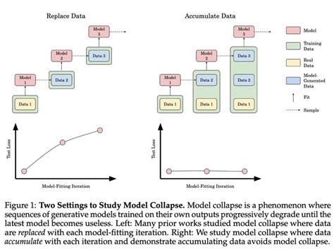 Our Results Show That Even The Smallest Fraction Of Synthetic Data E