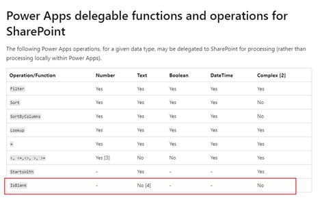 Sharepoint Online SortByColumns With Multiple Filters Is Only Returning The Latest Items