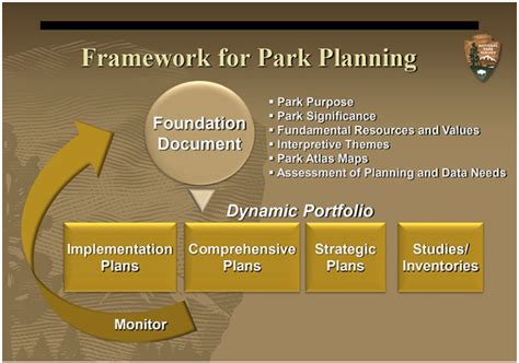 Interpretive Planning Harpers Ferry Center Us National Park Service