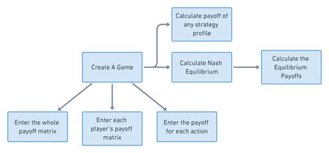 Python Packages For Economics Model And Simulation · Autumn 2021