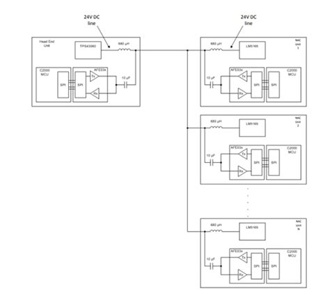 BOOSTXL AFE031 DF1 LAUNCHXL F28379D Amplifiers Forum Amplifiers