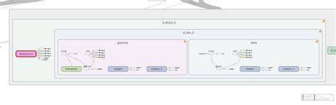Parameter Grad Of Conv Weight Is None After Virtual Batch Normalization