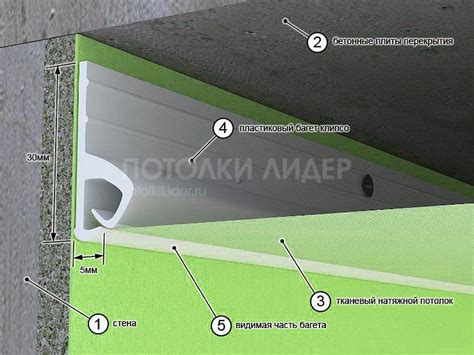 Что такое натяжной потолок? Чем привлекательны натяжные потолки ...