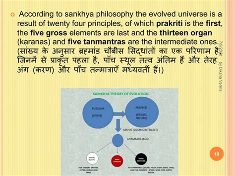 Sankhya Philosophy Unit2 Ppt
