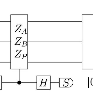 The CPC Gadget With Continuous Error Protection Using Stabilizer
