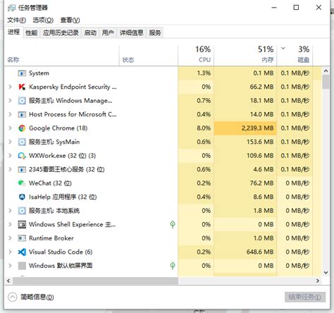 内存泄漏 · Issue 14444 · Apacheecharts · Github