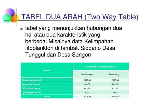Contoh Tabel Dua Arah 49 Koleksi Gambar