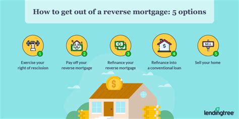 How To Get Out Of A Reverse Mortgage LendingTree