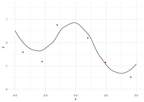 Gaussian Processes In R Chris Bowdon