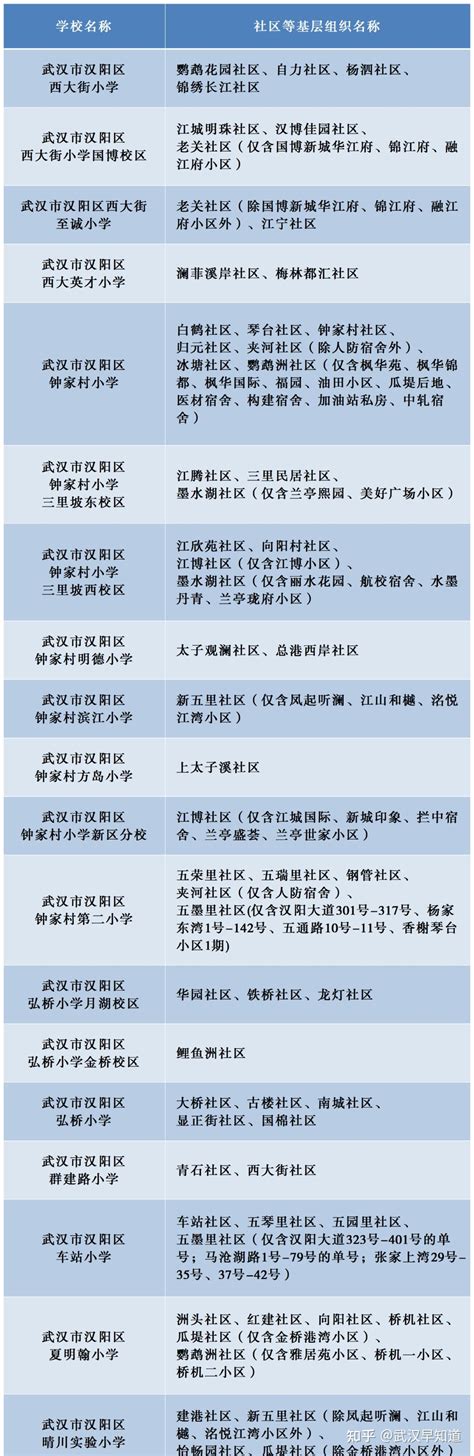 汉阳区2023小升初对口范围出炉！ 知乎
