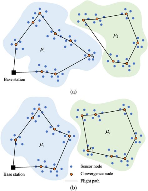 Figure 10 From Aoi Energy Aware Collaborative Data Collection In Uav Enabled Wireless Powered