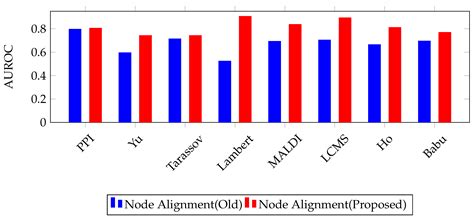 A Novel Temporal Network Embedding Algorithm For Link Prediction In Dynamic Networks