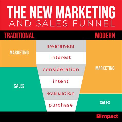 5 Marketing Strategies To Increase Sales