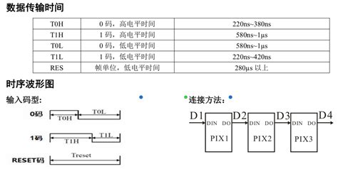 Ws2812b 灯带 · Issue 49 · Meishaomingblog · Github