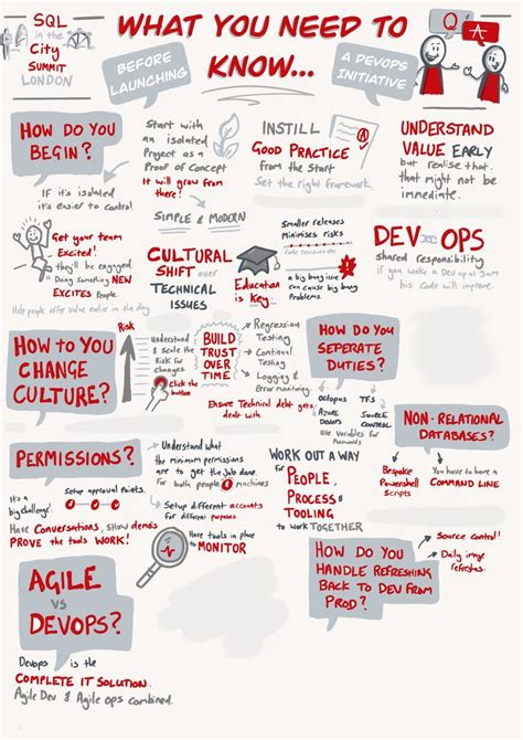 Sqlinthecity Devops Softwaredevelopment Customerexperience Chris Spalton