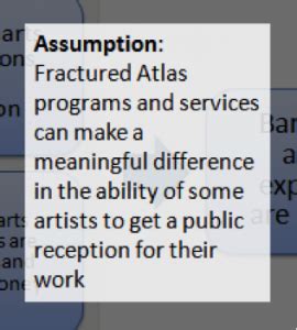 Logic Models Week Ian David Moss On Why Logic Models Dont Have To