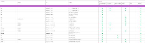 赢创 Dynasylan系列 硅氧烷系列产品 上海沐影贸易有限公司