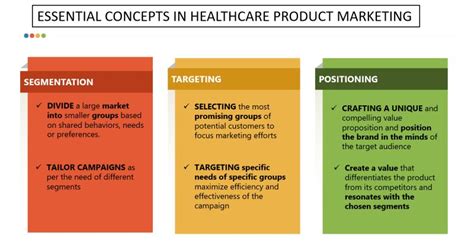 Megha Kumar On Linkedin Marketingcampaign Healthcare