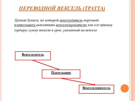 Вексель Основные понятия презентация онлайн