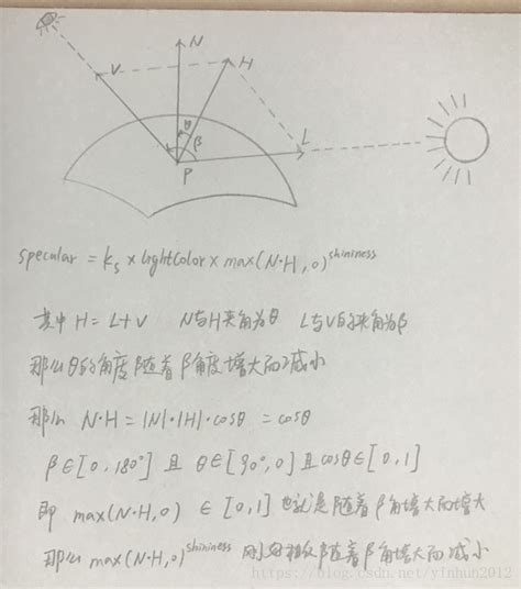 入门图形学：光照模型（二）需要放射光的光照模型 Csdn博客