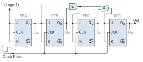 Asynchronous Counter And Its Types Semiconductor For You