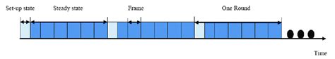 working cycle of the leach protocol download scientific diagram