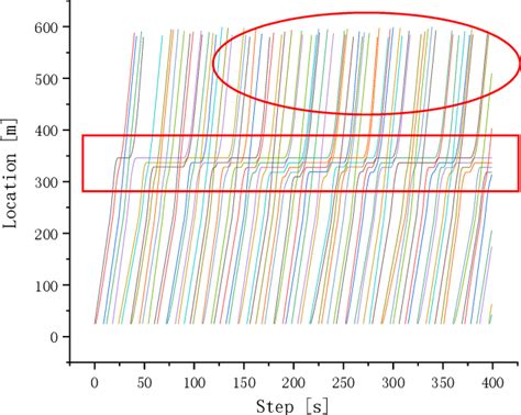 Figure 1 From Multi Vehicle Cooperative Merging Control Strategy For