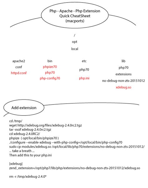 Github Lingtalfi Visual Cheatsheets