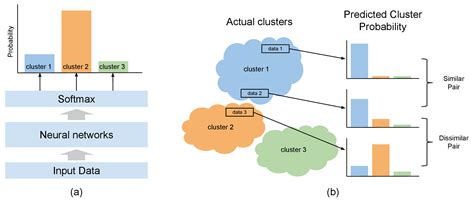 Handong1587 Github Io Posts Machine Learning 2015 08 27 Clustering Md