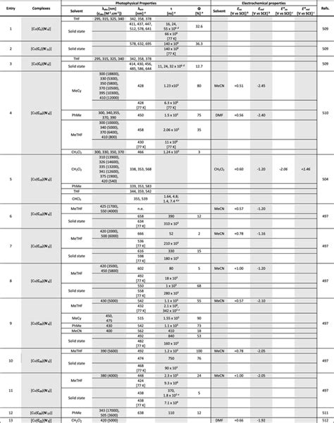 Hytorc Pressure Torque Conversion Chart For Mxt Hydraulic 54 Off