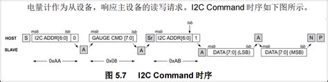根据逻辑分析仪实际波形，解析iic通信及可能出现的问题（从机控制时钟scl） 逻辑分析仪读不到iic的波形 csdn博客