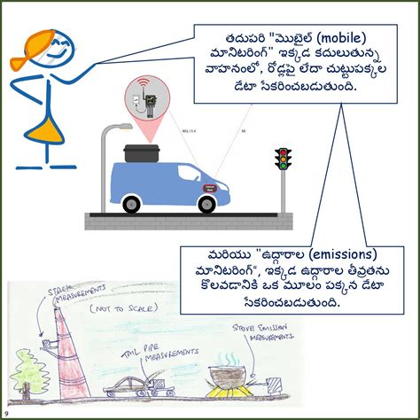 Primer On Air Pollution Monitoring Telugu Urbanemissionsinfo