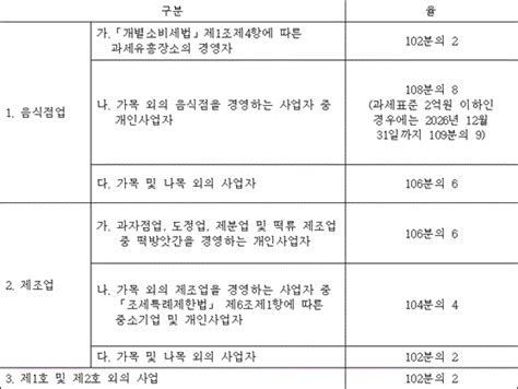 국가법령정보센터 조문정보